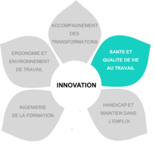 Santé et qualité de vie au travail (QVT) - Vicariance